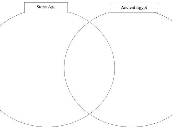 Stone Age and Ancient Egypt comparison activity | Teaching Resources