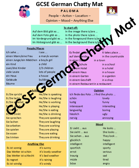 GCSE German Chatty Mat | Teaching Resources