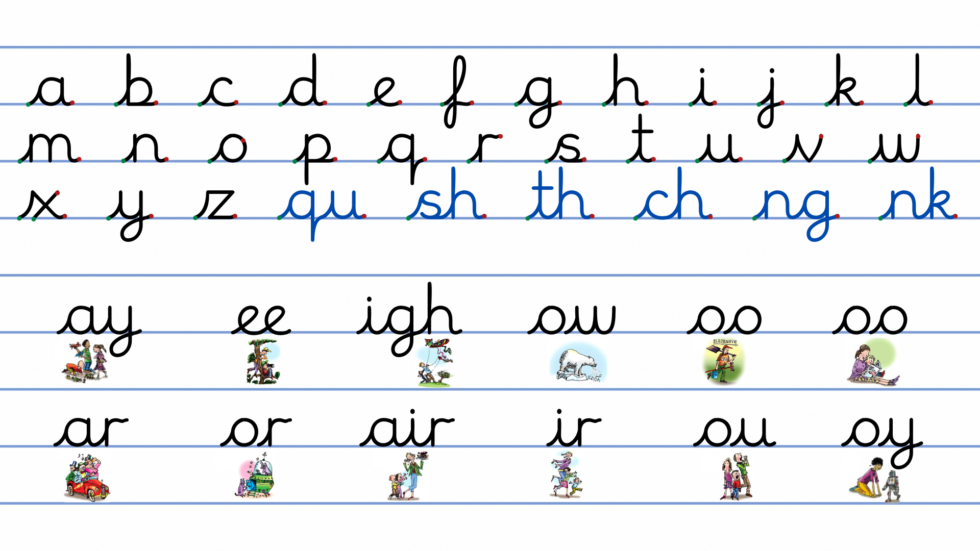 RWI Handwriting Bundle Teaching Resources RWI Handwriting Bundle Teaching Resources