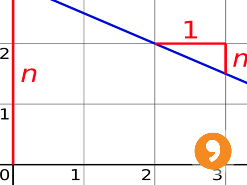 Secondary algebra teaching resources: Other graphs | TES