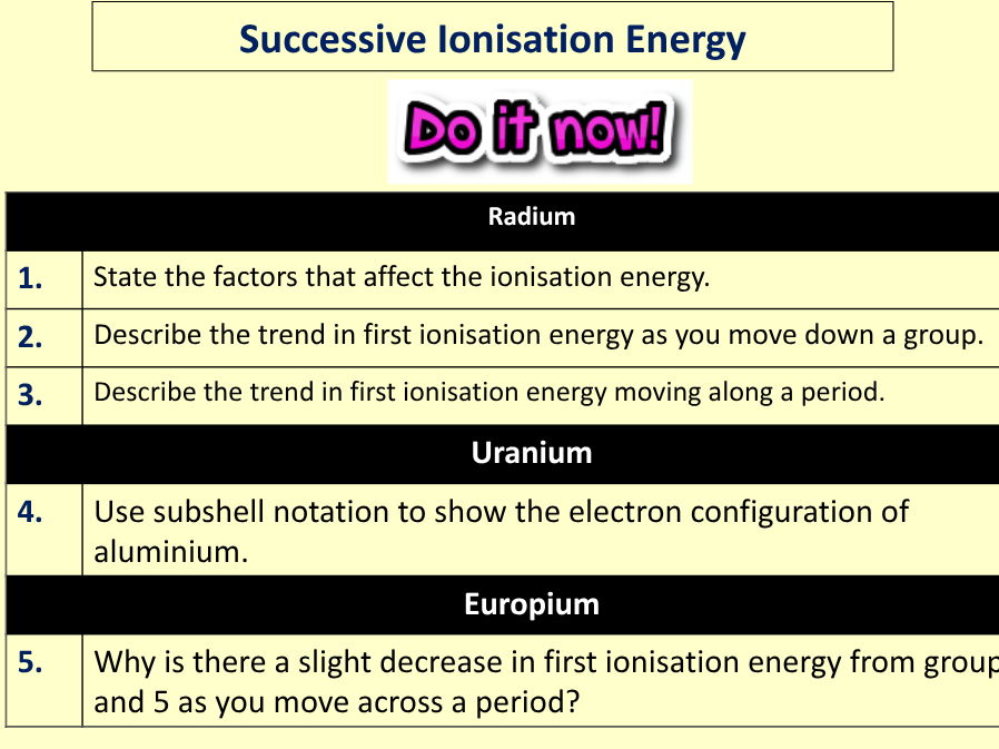 Successive Ionisation Energy | Teaching Resources