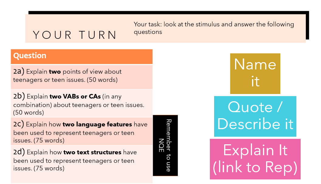 10 English – Teen Representations – exploring infographics and ...