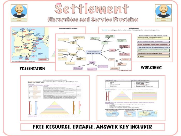 Settlement Hierarchies and Services | Teaching Resources