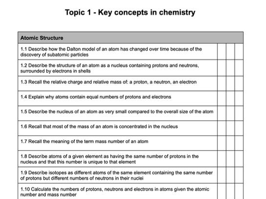 GCSE Edexcel 9-1 Chemistry Checklists | Teaching Resources