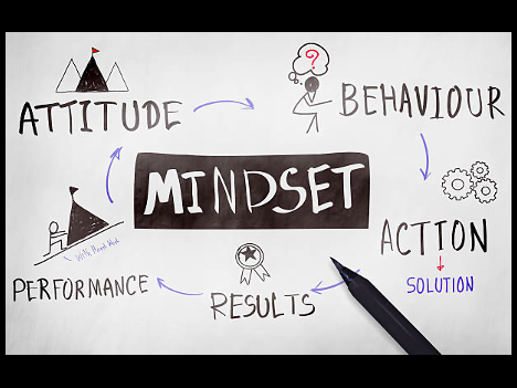 Year 7 - 9 Mindset Booklets | Teaching Resources