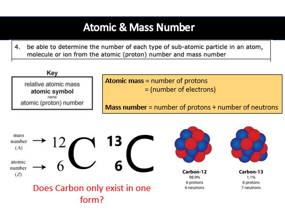 EDEXCEL Alevel Chemistry - Atomic Structure & Isotopes | Teaching Resources