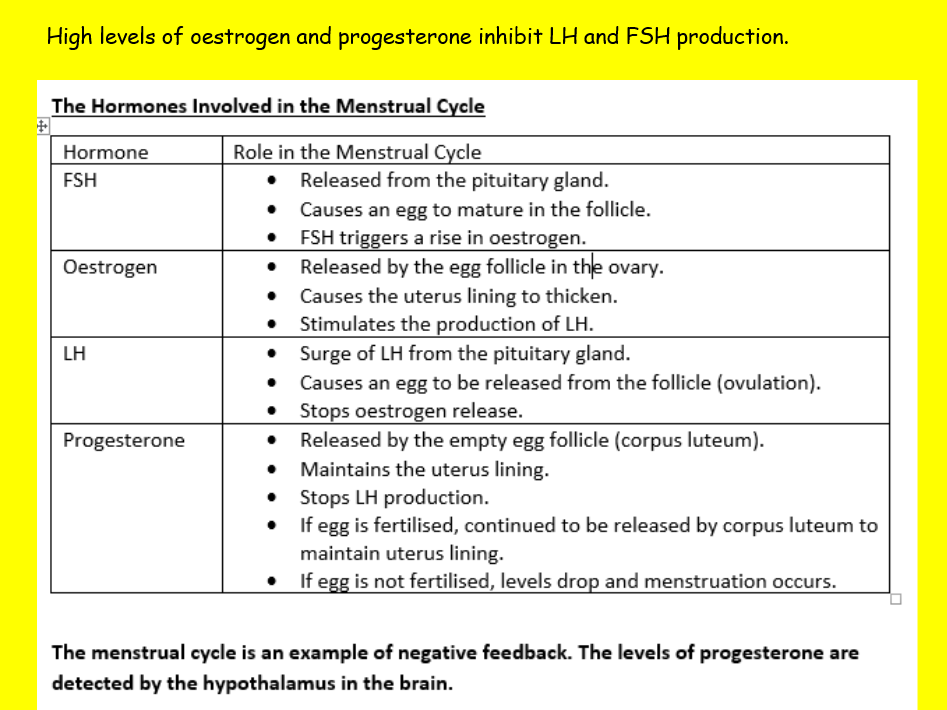 Edexcel CB7 SB7 The Menstrual Cycle Complete Lesson - GCSE Biology ...