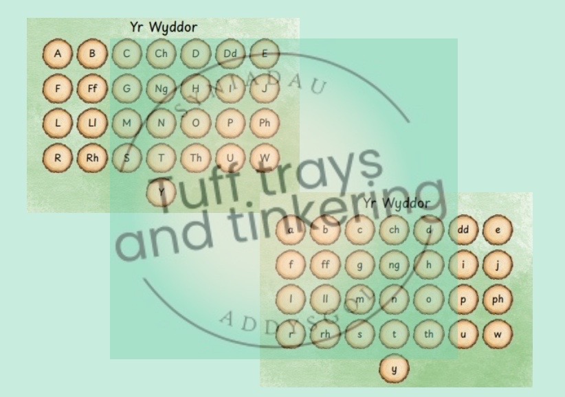 y wyddor alphabet Curriculum for Wales Early Years PS1 addysg Cymraeg ...