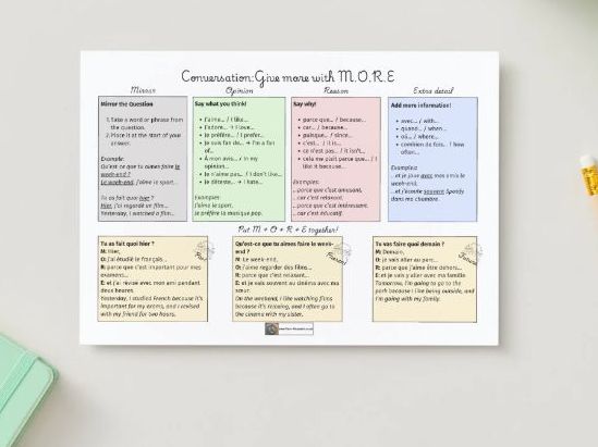 French GCSE Speaking Conversation Cheat Sheet | Teaching Resources
