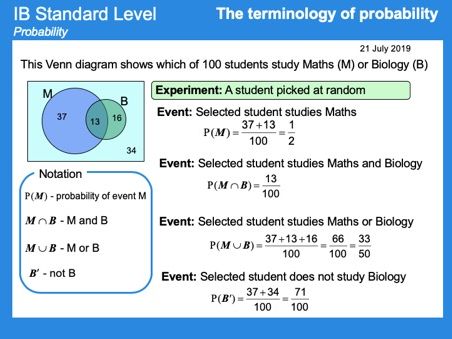 Advanced Pure Mathematics: KS3, KS4, GCSE Maths Resources ǀ Tes