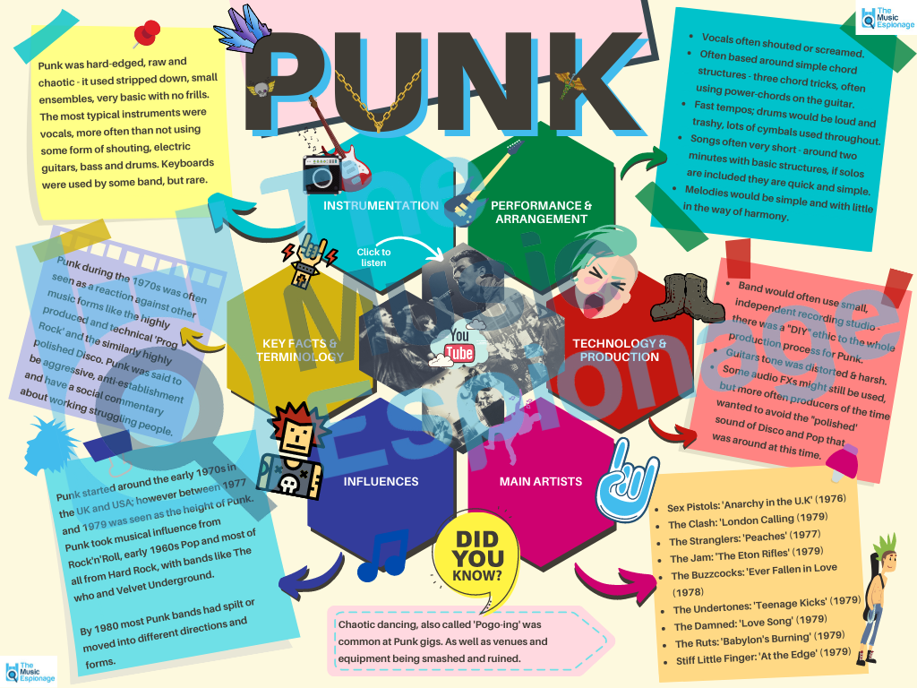 Punk - Quick Outline | Teaching Resources