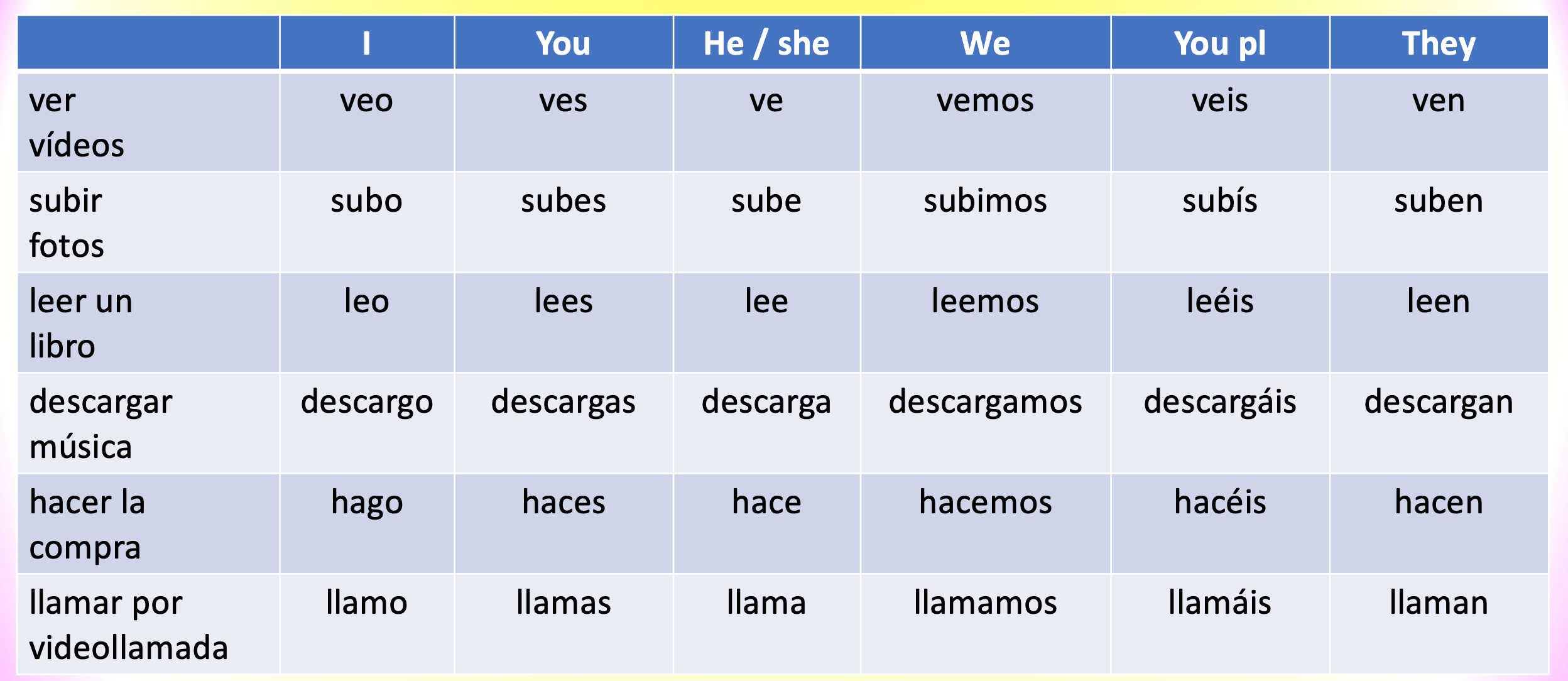 Claro 2 Generación digital 3.1 | Teaching Resources