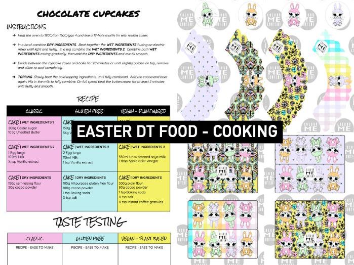 EASTER | DT Food Cooking Cupcake Activity | Teaching Resources