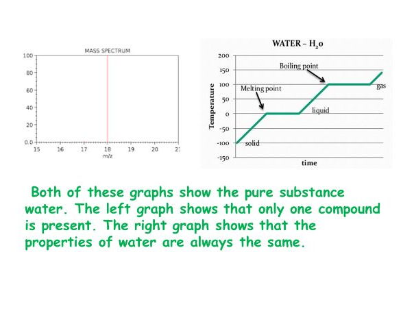 Primary chemistry teaching resources | TES