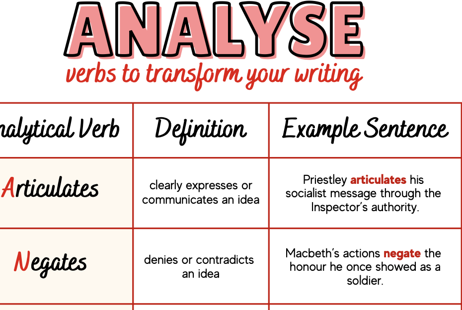 ANALYSE – Critical Verbs to Transform Your Essay Writing Grade 9 ...