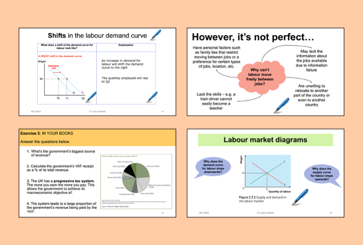 2.7 Labour Markets - GCSE Economics OCR | Teaching Resources