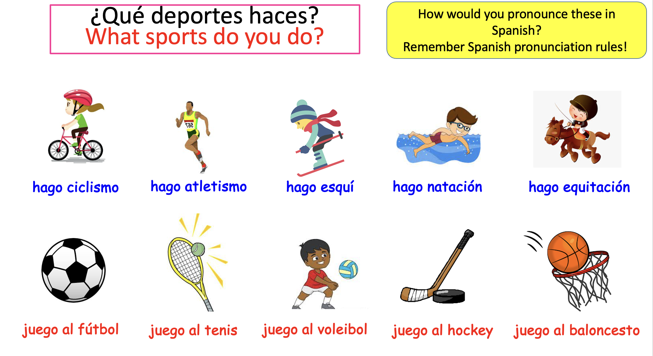 KS3 Spanish Free Time L6 ¿Qué deportes haces? (PPT+SB) | Teaching Resources