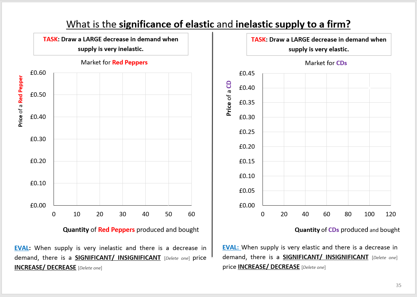 PED, YED, XED & PES Student Booklet / Work Sheets (AQA & EDEXCEL). All ...