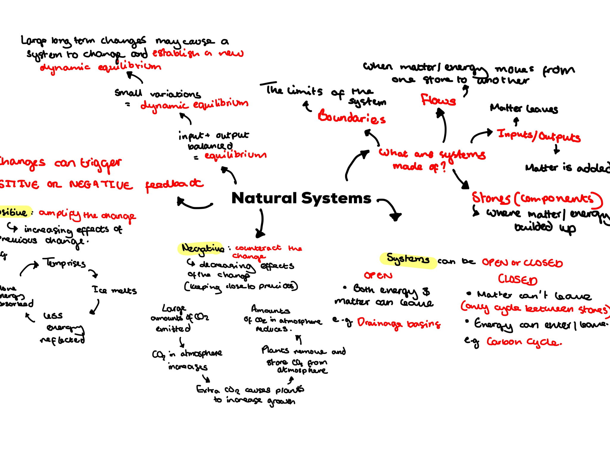 Middle school other landforms and processes resources