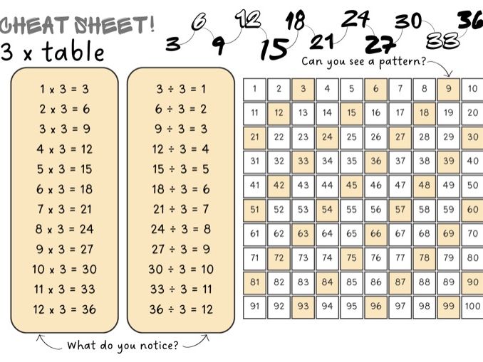 3 times table reference mat KS1 KS2 | Teaching Resources