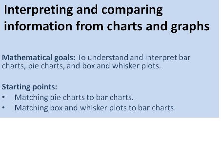 Interpreting and comparing bar charts, pie charts and box plots ...
