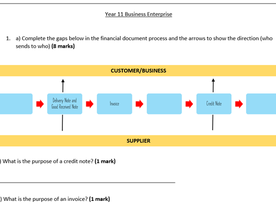 BTEC Enterprise Level 2 Revision Recap | Teaching Resources