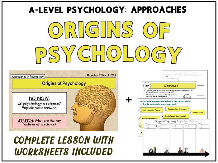 A-Level Psychology - ORIGINS OF PSYCHOLOGY [Approaches in Psychology ...