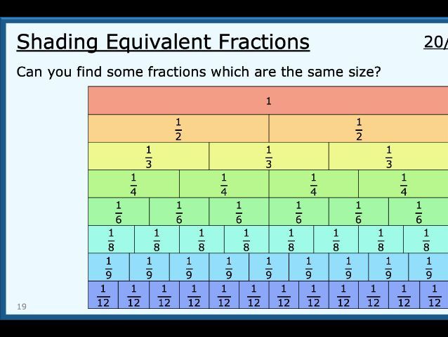 Shading Equivalent Fractions Teaching Resources Shading Equivalent Fractions Teaching Resources