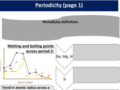 Periodicity worksheet (A level chemistry) | Teaching Resources