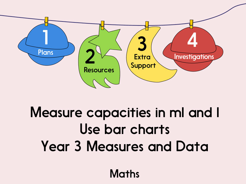 Preschool capacity resources