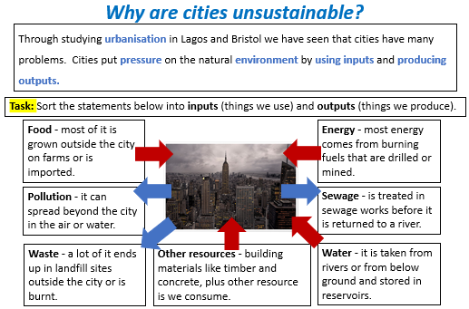 Urban Issues and Challenges AQA GCSE Geography 9-1 Full SoW | Teaching ...