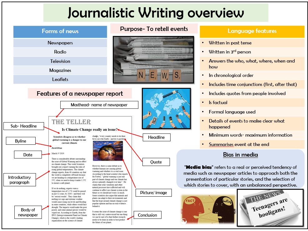 Primary Teaching Resources Activities For KS1 And KS2 Tes