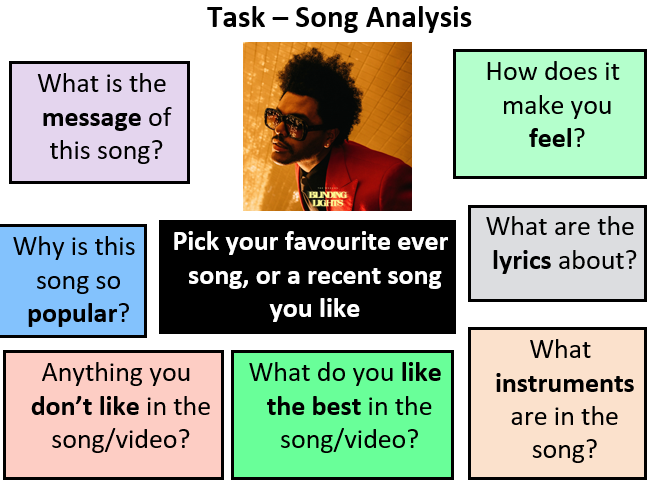 Covid-Friendly Music Tasks Pack | Teaching Resources