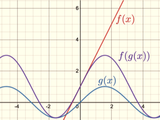 Composition Of Functions Teaching Resources Composition Of Functions Teaching Resources