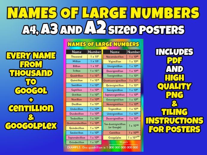Names Of LARGE Numbers POSTERS A2 A3 A4 in Standard Index Form Names Of LARGE Numbers POSTERS A2 A3 A4 in Standard Index Form