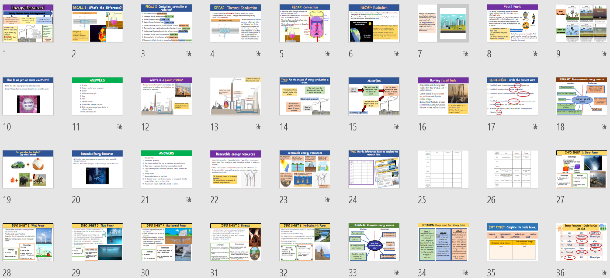 Energy Resources KS3 Activate Science | Teaching Resources
