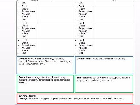 AQA English Literature Paper 1 - Writing Frame | Teaching Resources