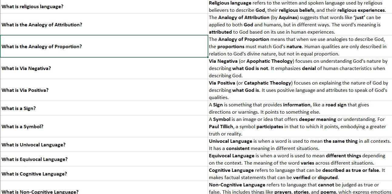A Level Religious Studies Revision Flash Cards - Philosophy | Teaching ...