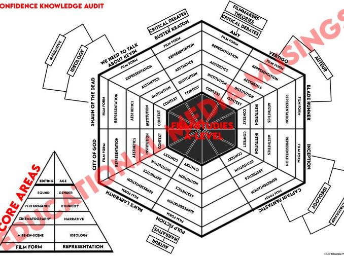 Educational Media Musings - Teaching Resources - TES