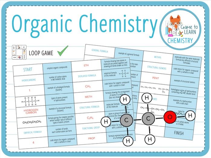 IGCSE Chemistry: Intro to Organic Chemistry - Loop Game (KS4 ...