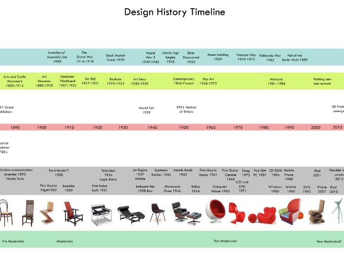 The D&T Repository - Teaching Resources - TES