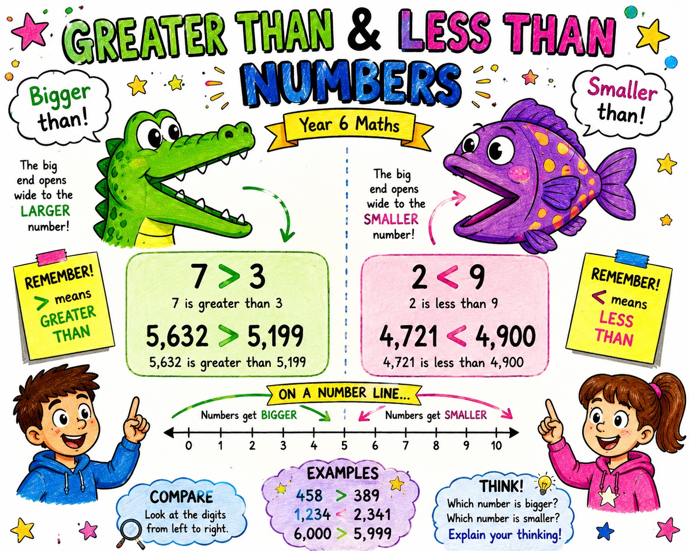 Numeracy - > Greater than