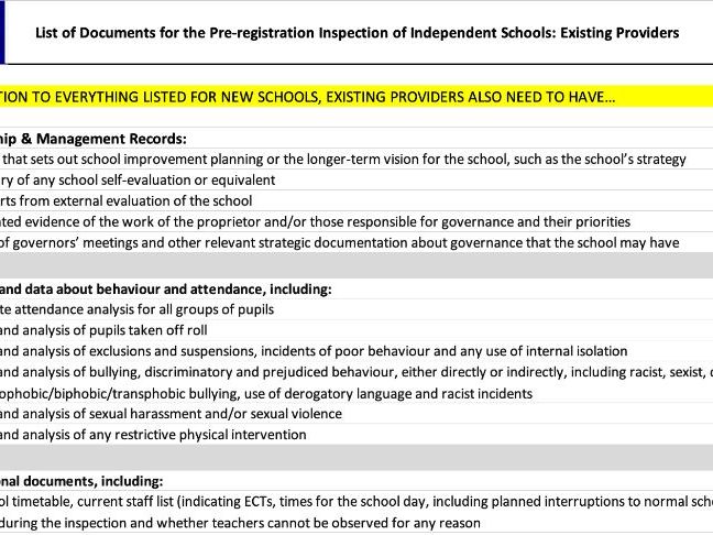 Pre-registration Checklist | Teaching Resources