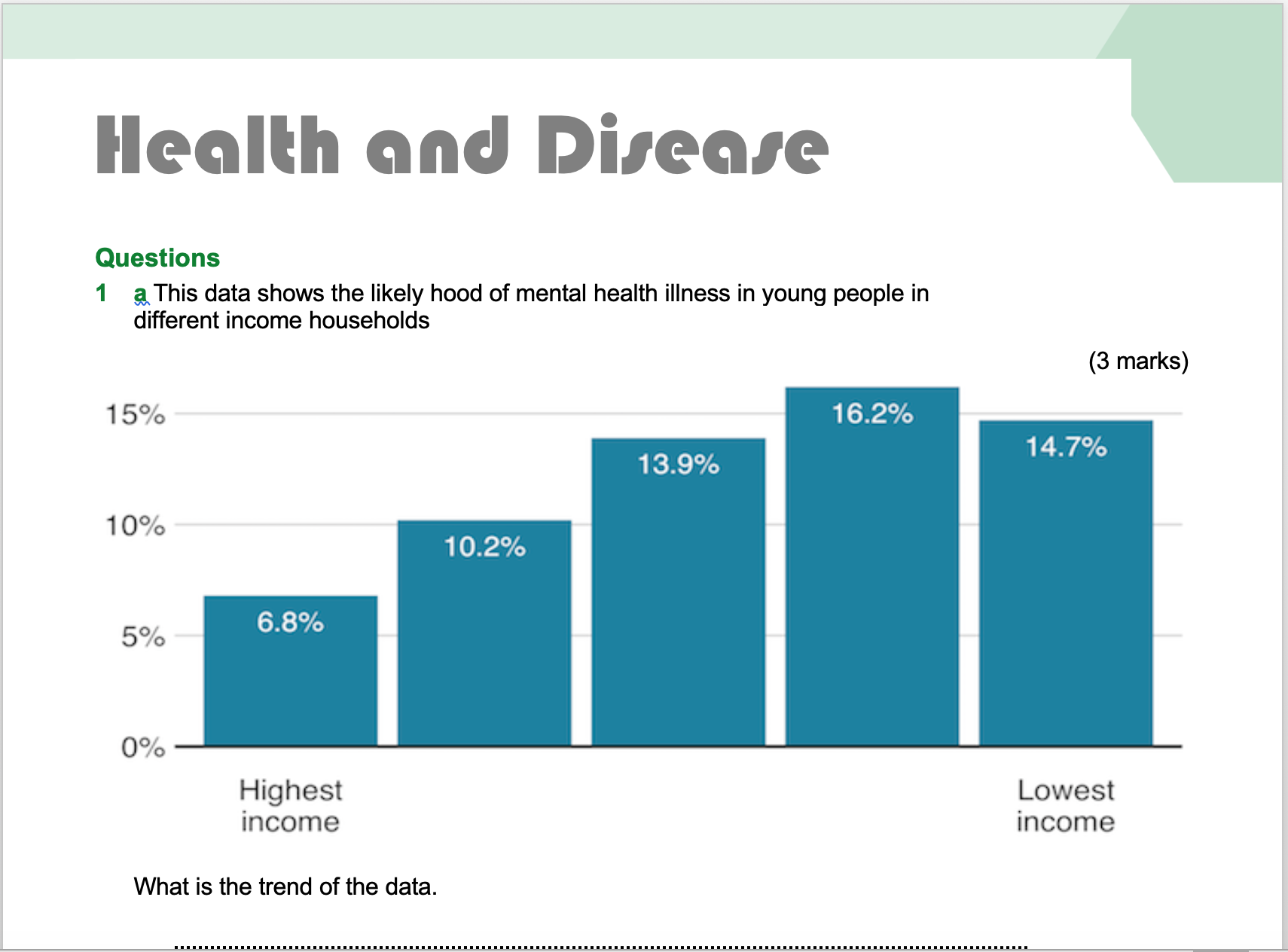 Health and Disease | Teaching Resources