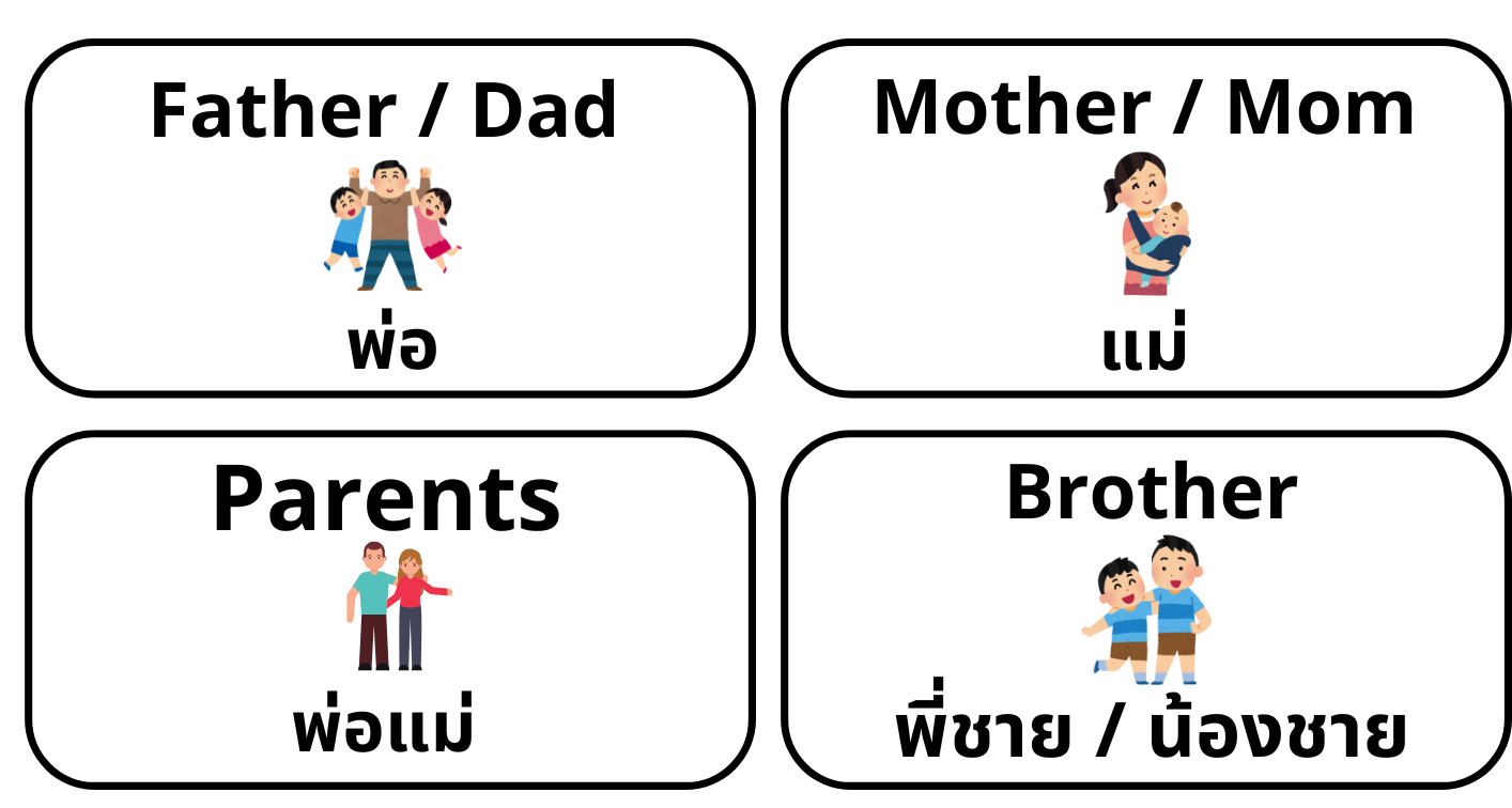 ESL Multilingual Vocabulary Flashcards - Family and Relationships ...