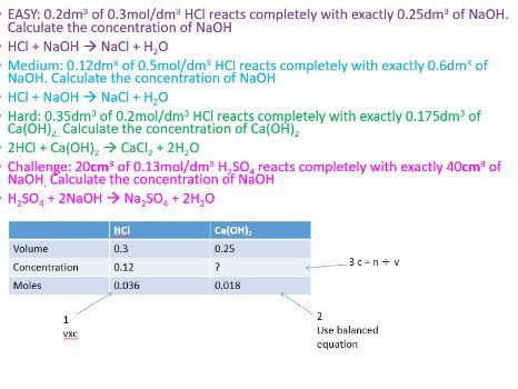 Concentration calculations GCSE Warm, hot and scorching | Teaching ...