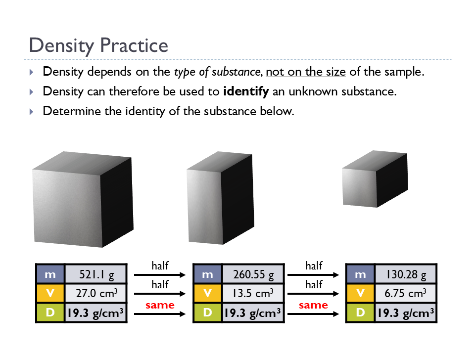Density (Animated Chemistry PowerPoint) | Teaching Resources