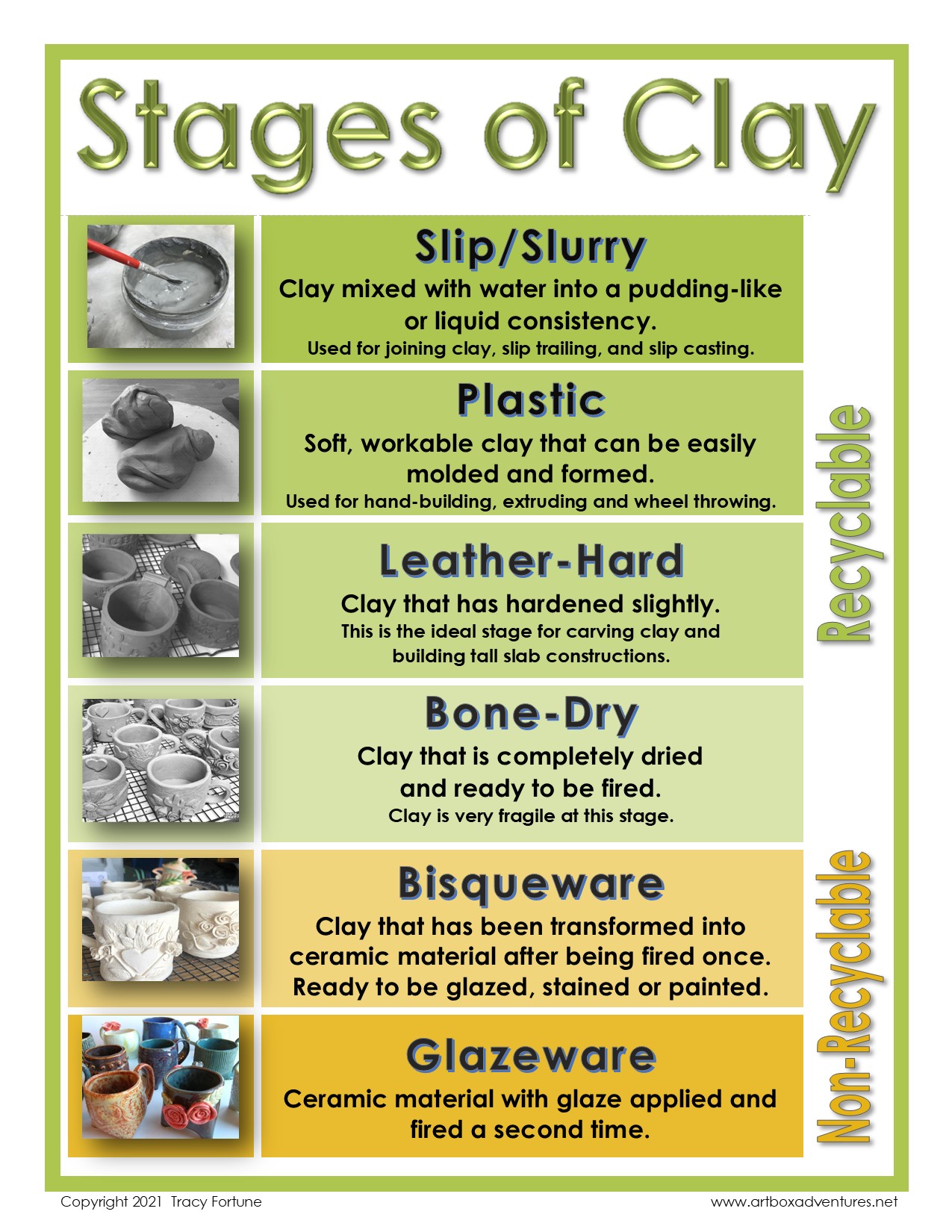 Stages of Clay Poster/Handout | Teaching Resources