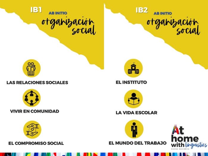 Spanish Vocabulary List Social Organisation IB1 & IB2 - Ab Initio ...