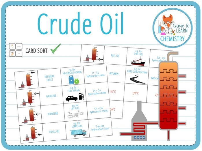 IGCSE Chemistry: Crude Oil - Card Sort (KS4) | Teaching Resources